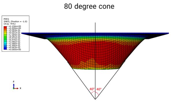 How To Generate The Tool Path In The Incremental Sheet Forming Process Using The Matlab And