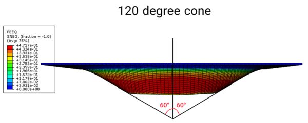 How to generate the Tool path in the incremental sheet forming process using the Matlab and ...
