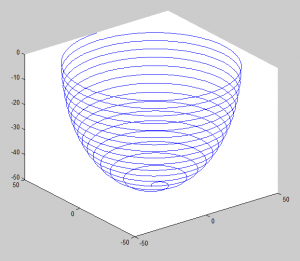 How to generate the Tool path in the incremental sheet forming process for Hemisphere using ...