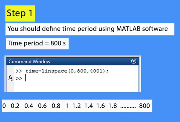 How to generate the Tool path in the incremental sheet forming process using the Matlab and ...