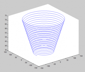 How to generate the Tool path in the incremental sheet forming process using the Matlab and ...