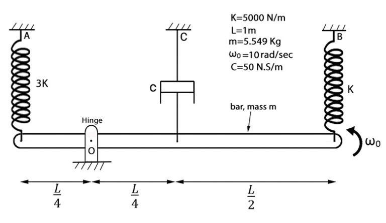 Equation of motion for the mass-spring-damper system using the exact ...