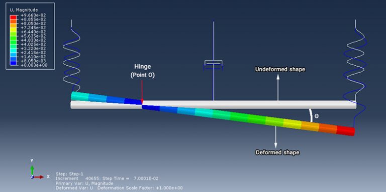 Equation of motion for the mass-spring-damper system using the exact ...