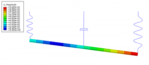 Equation of motion for the mass-spring-damper system using the exact solution and the Abaqus ...