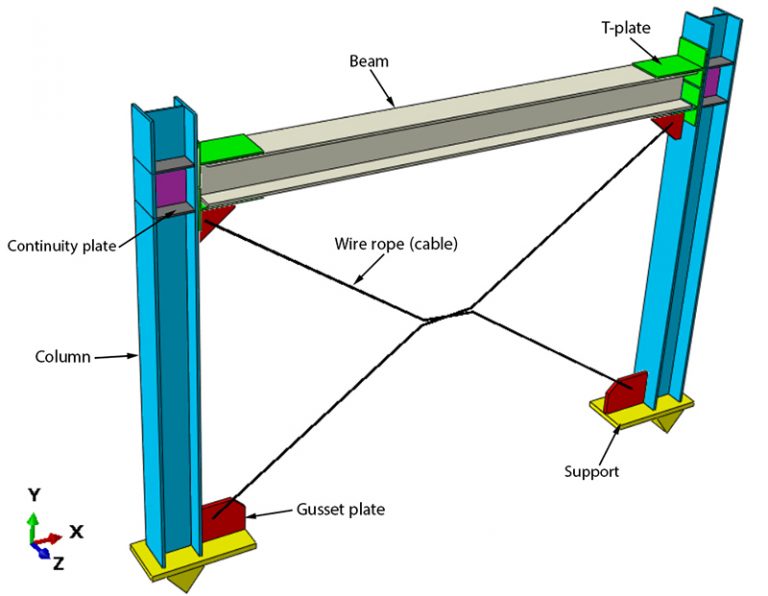Hysteresis analysis of the moment-resisting frame with cable bracing ...