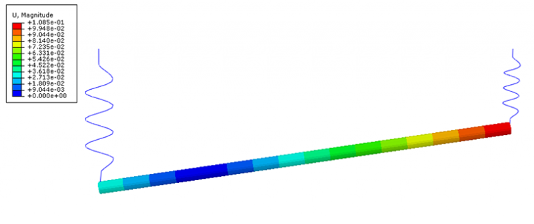 Equation of motion for the mass-spring system using the exact solution ...