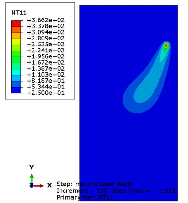 Moving the laser beam in the quadratic function (y=ax2) using Dflux subroutine Abaqus – Abaqus ...