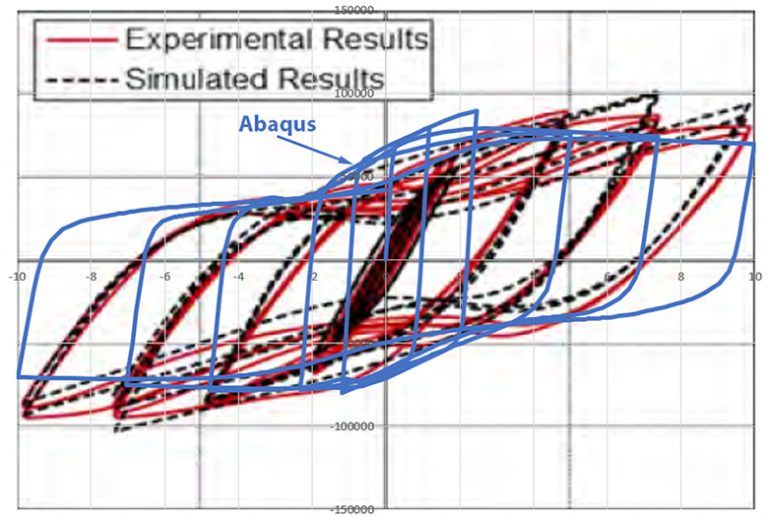 Shear-flexural yielding metallic damper under cyclic loading Abaqus ...