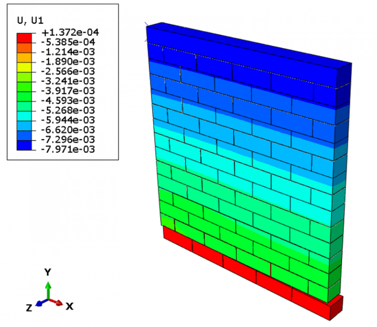 Sliding failure of masonry wall Abaqus – Abaqus Tutorials