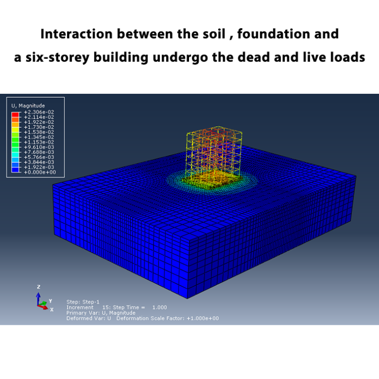 Interaction between the soil , foundation and a six-storey building ...