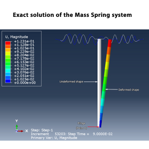 Mass / Spring / Damper System – Abaqus Tutorials