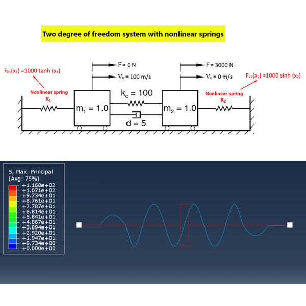 Two degree of freedom system with non-linear springs Abaqus – Abaqus ...