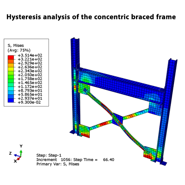 Hysteresis analysis of the concentric braced frame Abaqus – Abaqus ...