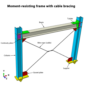 Hysteresis analysis of the moment-resisting frame with cable bracing ...