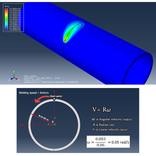 Simulation the Arc welding on a pipe using Dflux Subroutine Abaqus – Abaqus Tutorials