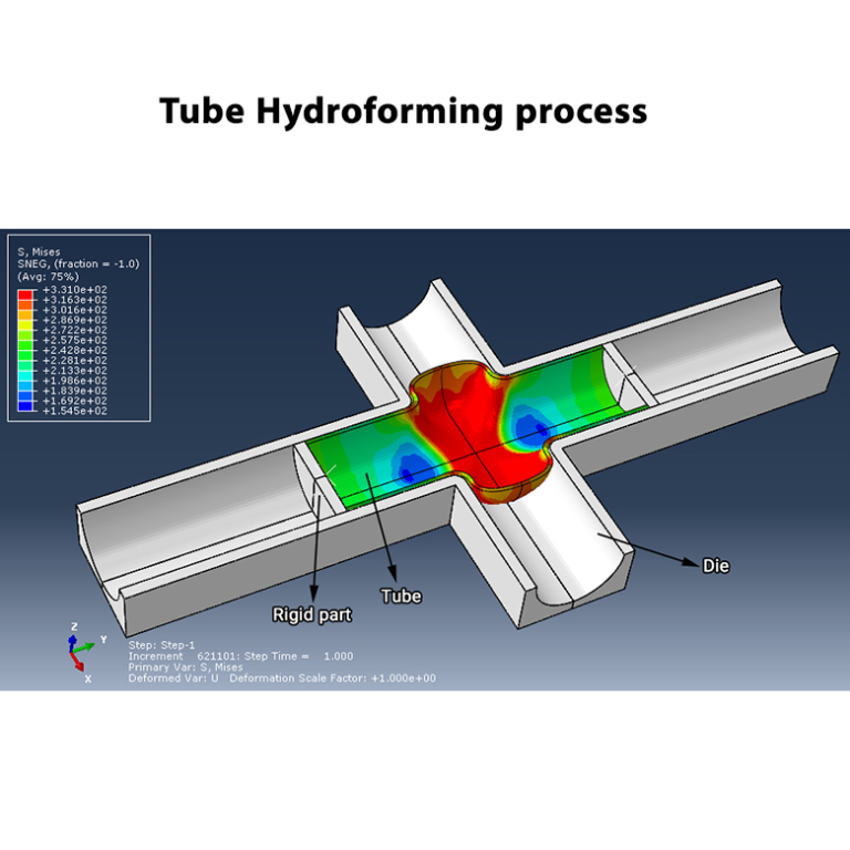 Tube Hydroforming process in the Abaqus – Abaqus Tutorials