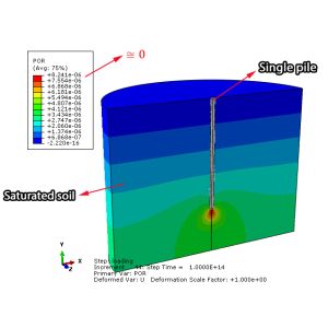 Geotechnical Engineering – Soil – Abaqus Tutorials