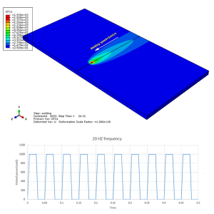 Abaqus Tutorials – Abaqus Tutorials