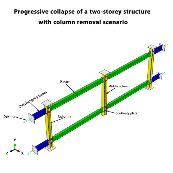 Progressive collapse of a two-storey structure with column removal ...