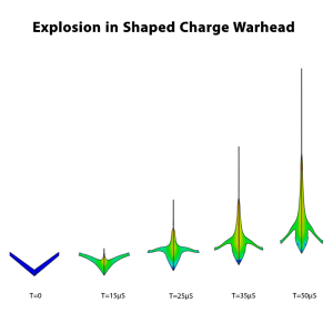 Explosion-Air blast – Abaqus Tutorials