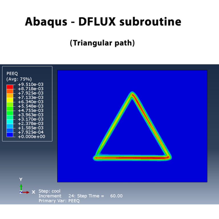 Moving the laser beam in the triangular path using Dflux subroutine Abaqus – Abaqus Tutorials