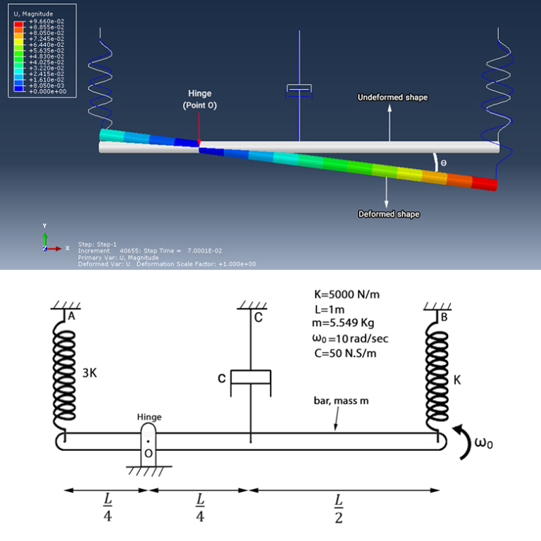 Equation of motion for the mass-spring-damper system using the exact ...