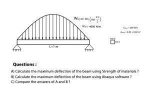 Calculating deflection of beam under sinusoidal line load using ...