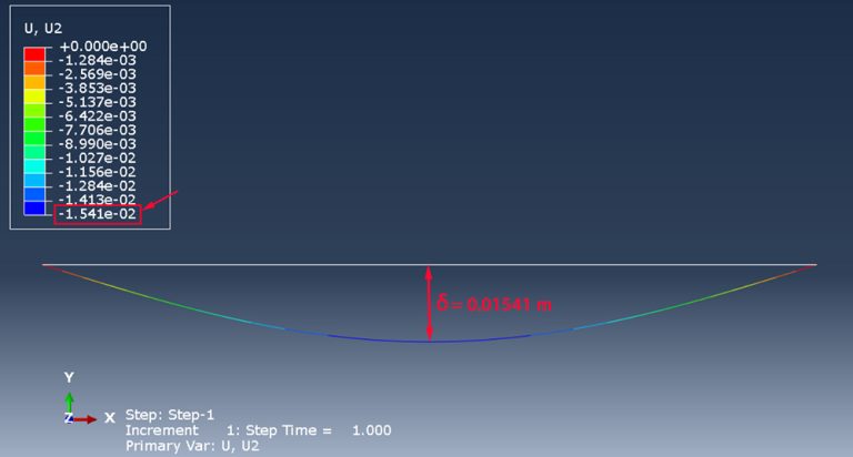 Calculating deflection of beam under sinusoidal line load using ...