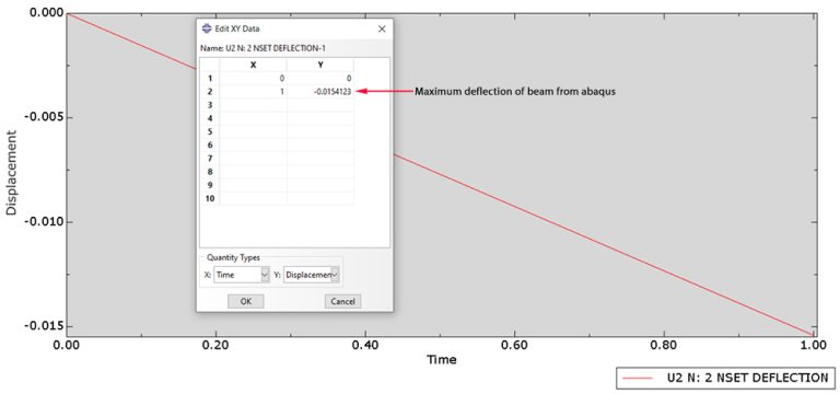 Calculating deflection of beam under sinusoidal line load using ...