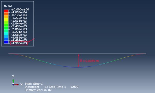 Calculating deflection of beam under uniform line load using strength ...