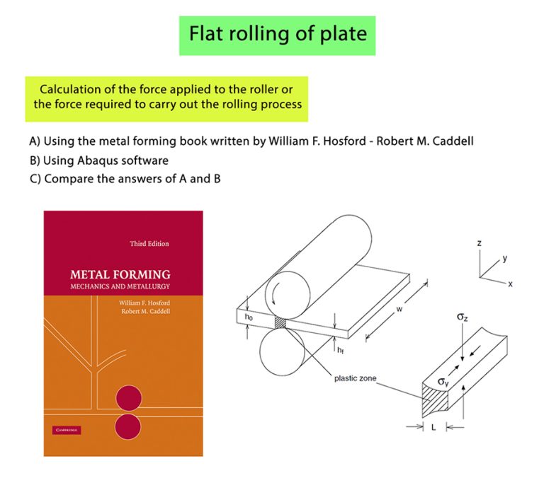 Flat rolling of plate using Abaqus and metal forming book – Abaqus ...