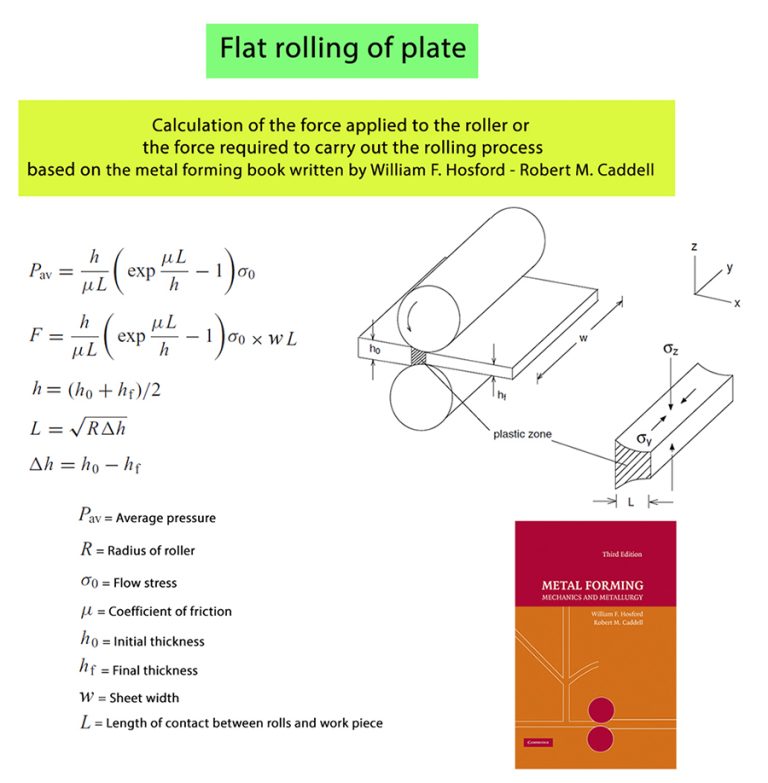 Flat rolling of plate using Abaqus and metal forming book – Abaqus ...