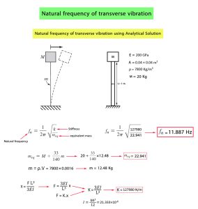 Natural Frequency of transverse vibration using Abaqus software and ...