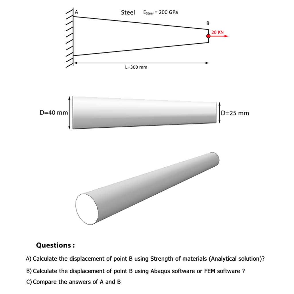 Change in length of the conical rod due to the axial force using Abaqus ...