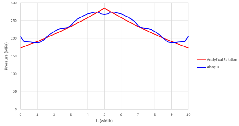 Plane strain compression test using Abaqus software and metal forming ...