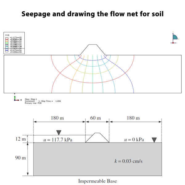 Simulation of seepage and drawing the flow net for soil Abaqus – Abaqus ...