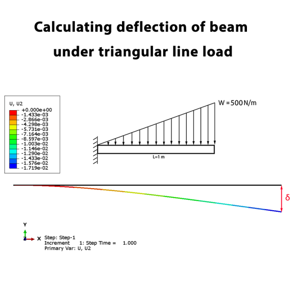 Calculating deflection of beam under triangular line load using ...