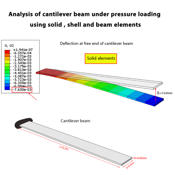 Free Tutorials – Abaqus Tutorials
