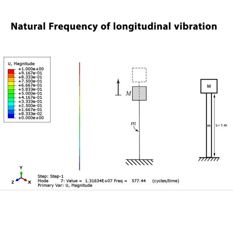 Natural Frequency of longitudinal vibration using Abaqus software and Mechanical vibrations book ...