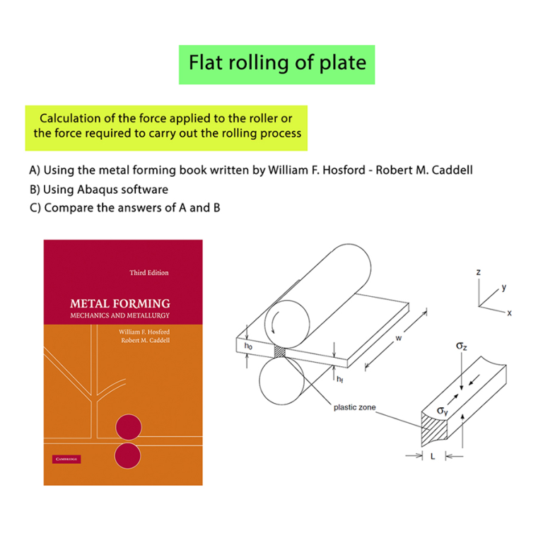 Metal Forming – Abaqus Tutorials