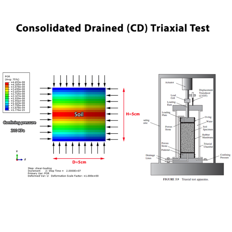 Simulation of Consolidated Drained (CD) Triaxial Test Abaqus – Abaqus ...