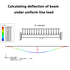 Free Tutorials – Abaqus Tutorials