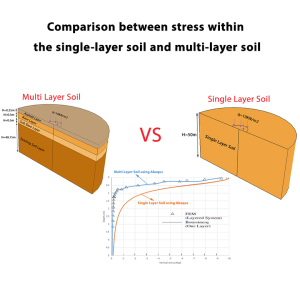 Geotechnical Engineering – Soil – Abaqus Tutorials