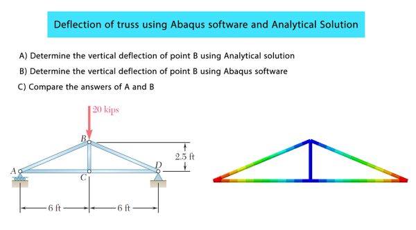 Calculation of deflection of truss using Abaqus software and Analytical ...