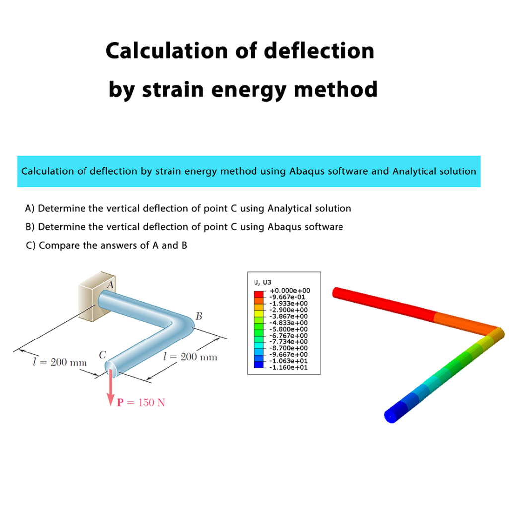 Calculation of deflection by strain energy method using Abaqus software ...