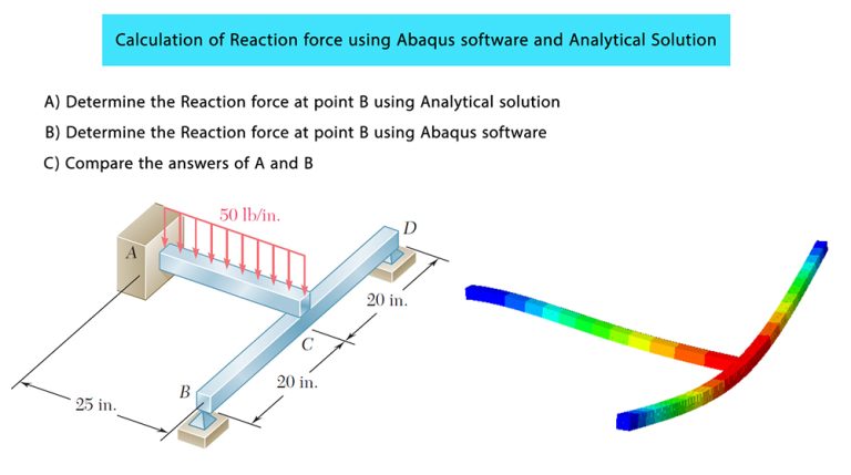 Calculation of Reaction force using Abaqus software and Analytical ...