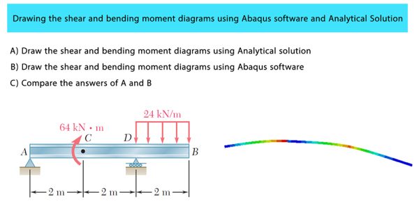 Drawing the Shear Force and Bending Moment diagrams using the Abaqus software and Analytical ...