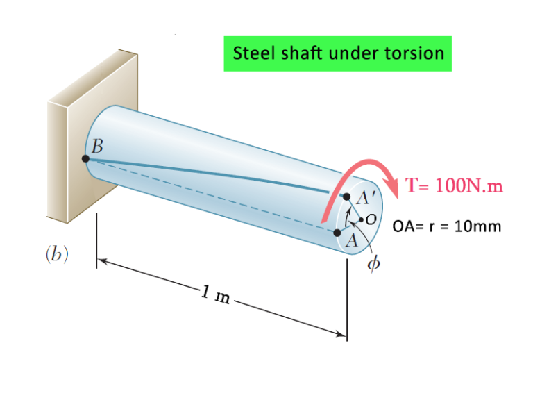Steel shaft under torsion | Calculation of Shearing stress in Abaqus – Abaqus Tutorials