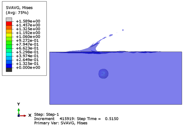 Oblique impact of the ball into the water using CEL method in Abaqus software – Abaqus Tutorials