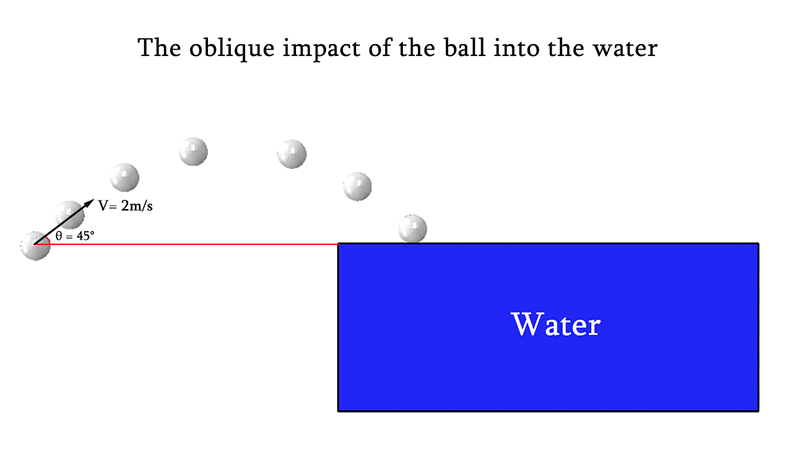 Oblique impact of the ball into the water using CEL method in Abaqus software – Abaqus Tutorials